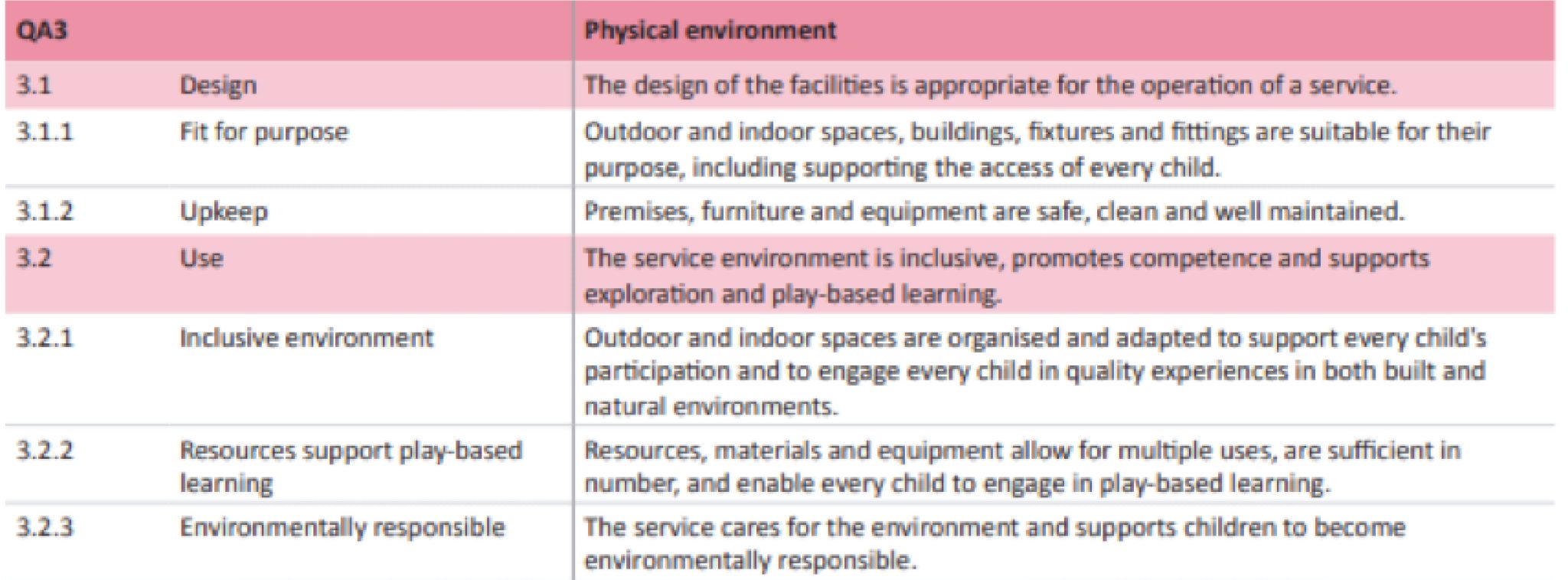 Quality Area 3: Physical Environment in Early Childhood Education - ELC ...