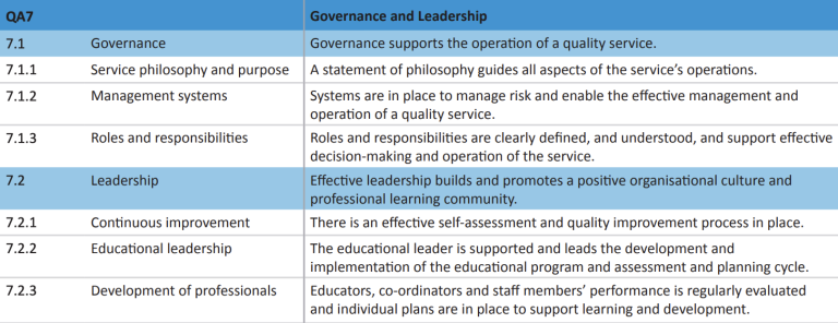 Quality Area 7: Governance and Leadership in Early Childhood Education ...